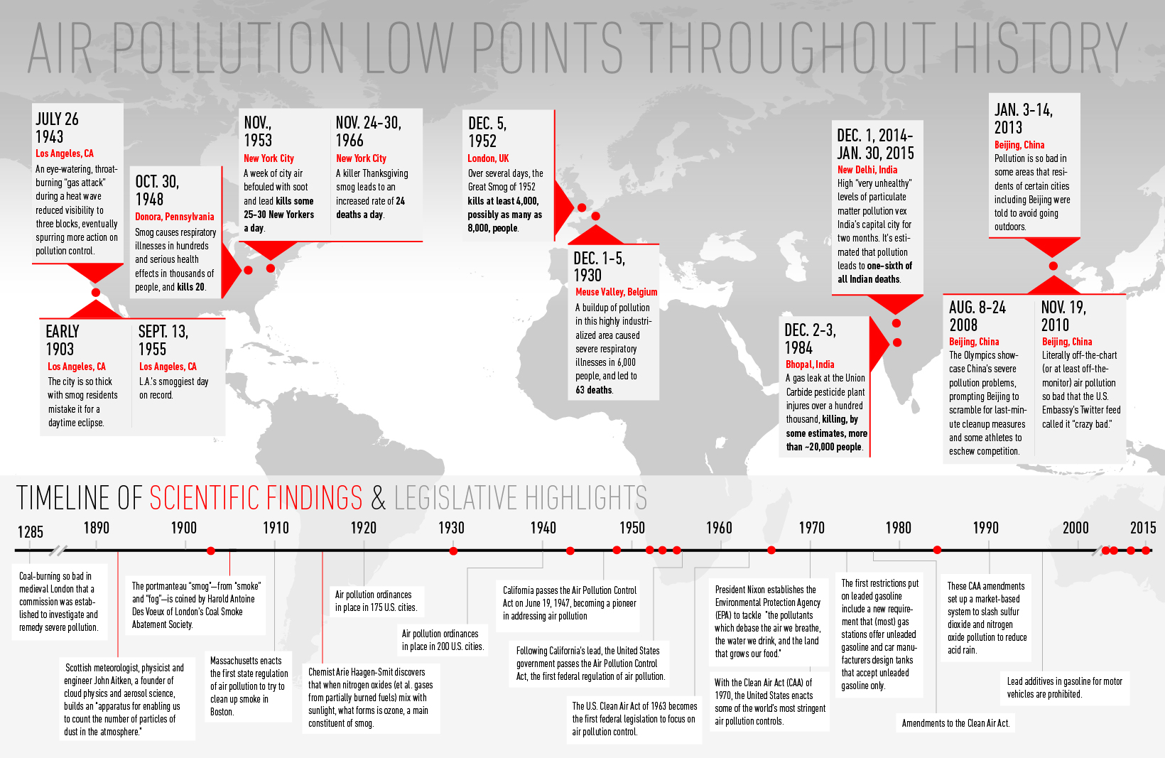 A brief history of air pollution – WebInvestigator.KK.org – by F. Kaskais